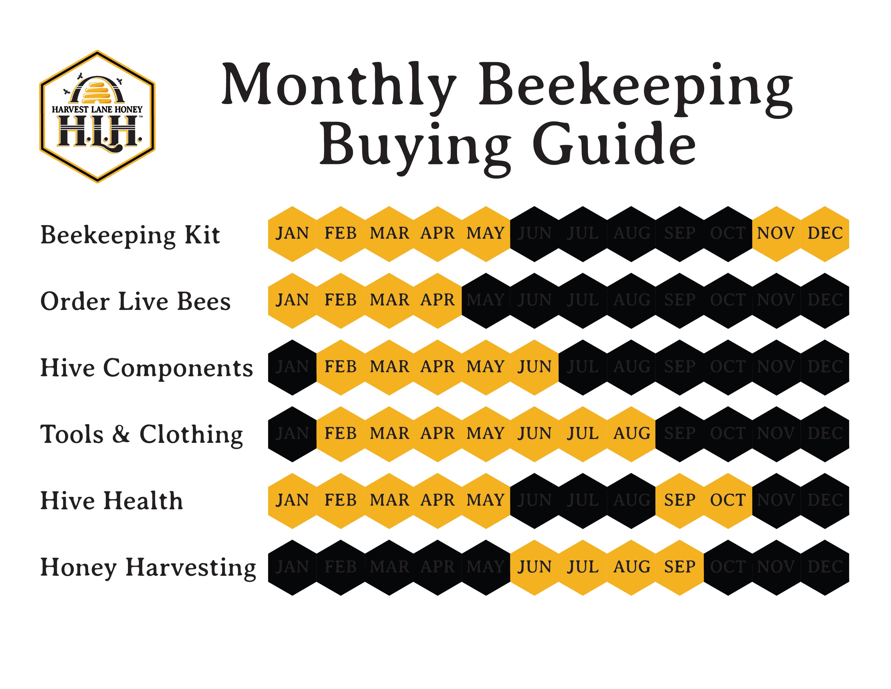Monthly Beekeeping Buying Timeline – Ag Manufacturing dba Harvest Lane ...